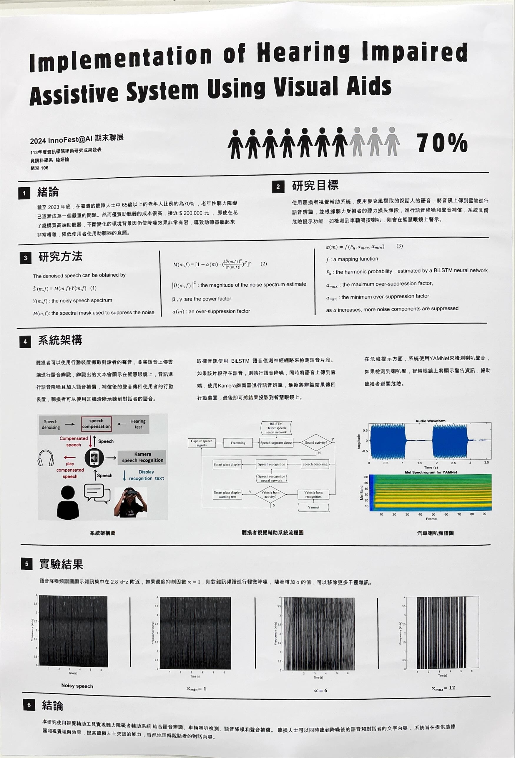 Implementation of hearing impaired assistive system using visual aids ...